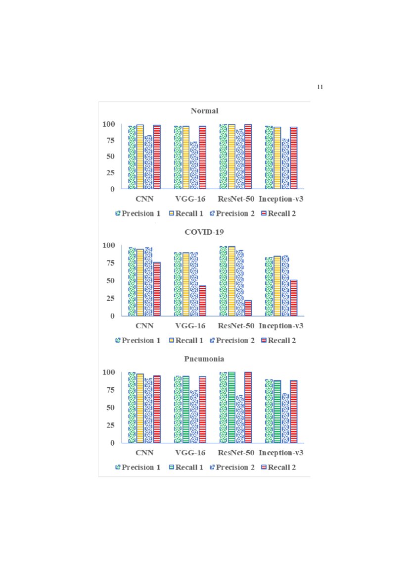 Evaluating Generalizability of Deep Learning Models Using Indian-COVID-19 CT Dataset | DeepAI