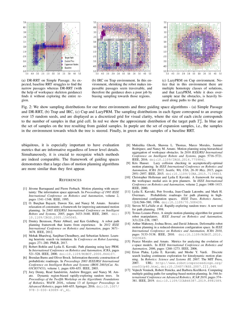 Evaluating Guiding Spaces for Motion Planning | DeepAI