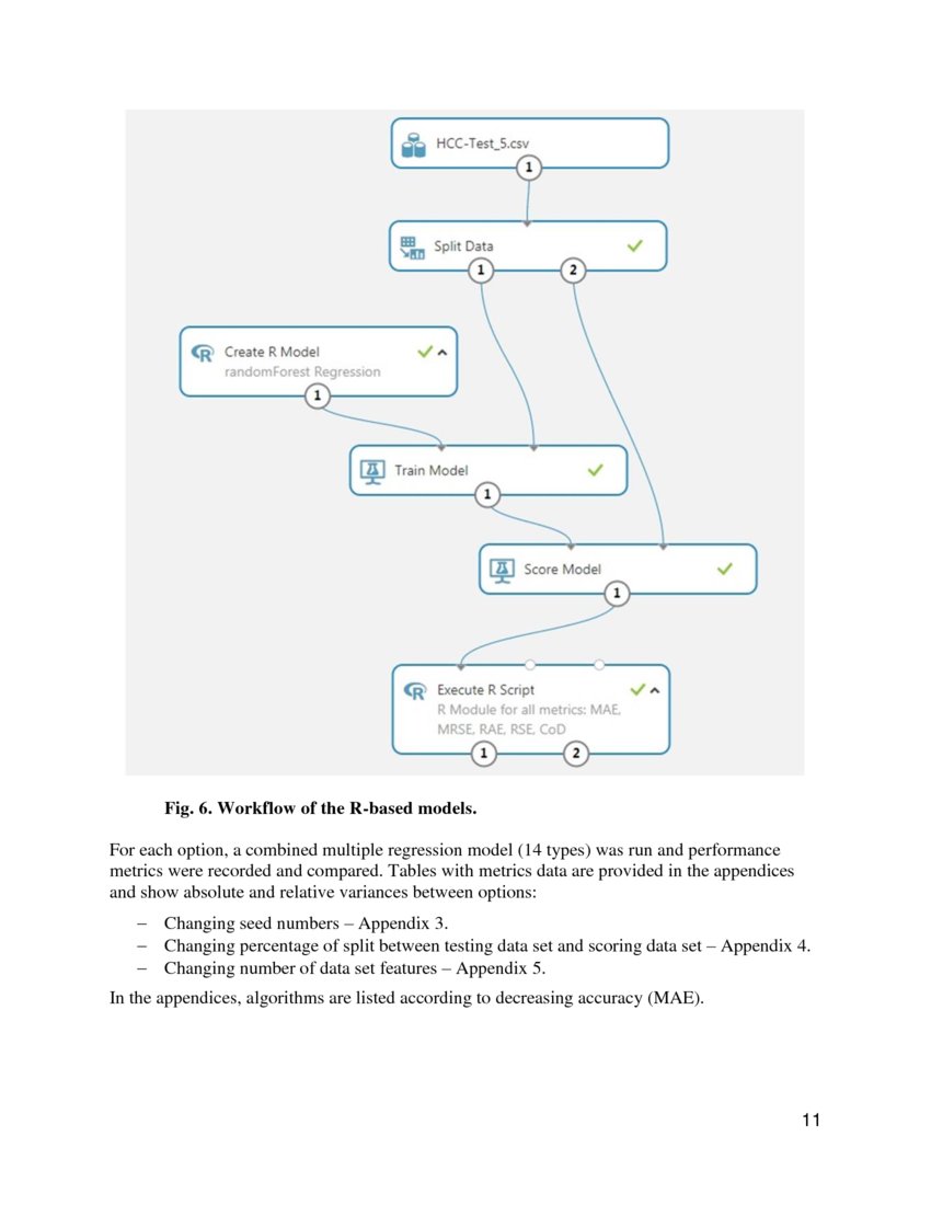 Evaluating Hospital Case Cost Prediction Models Using Azure Machine ...