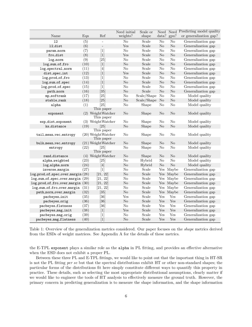 Evaluating Natural Language Processing Models With Generalization Metrics That Do Not Need