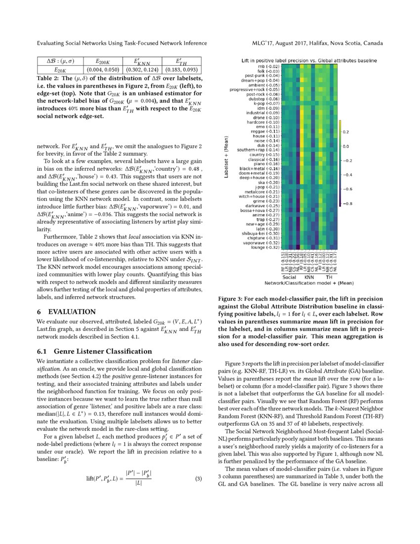 Evaluating Social Networks Using Task-Focused Network Inference | DeepAI