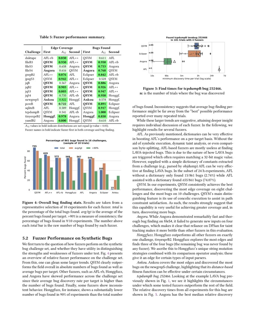 Evaluating Synthetic Bugs | DeepAI
