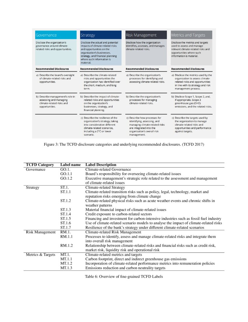 Evaluating TCFD Reporting: A New Application of Zero-Shot Analysis to ...