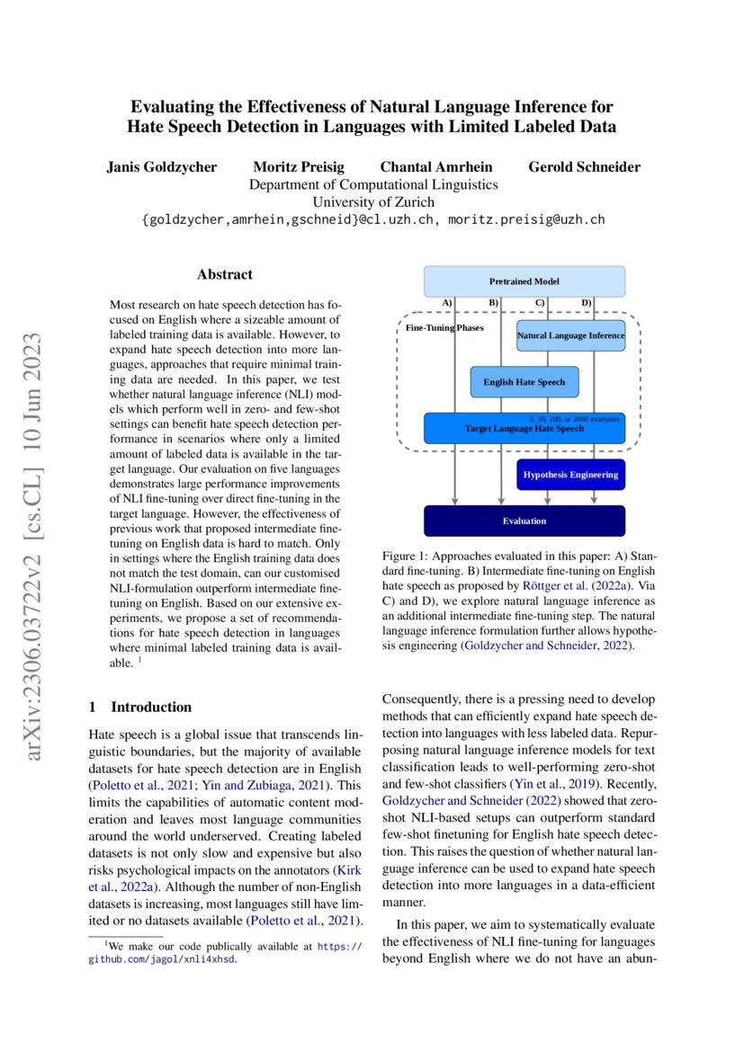 Evaluating The Effectiveness Of Natural Language Inference For Hate Speech Detection In