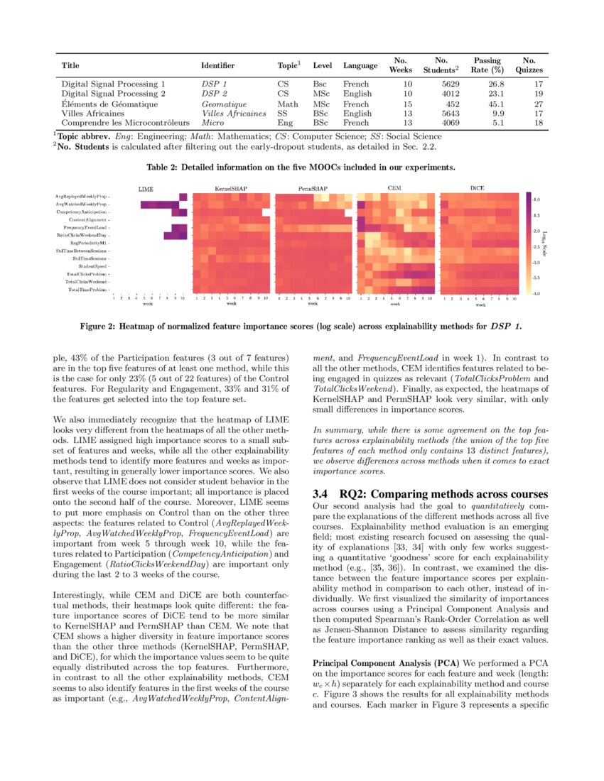 Evaluating The Explainers Black Box Explainable Machine Learning For