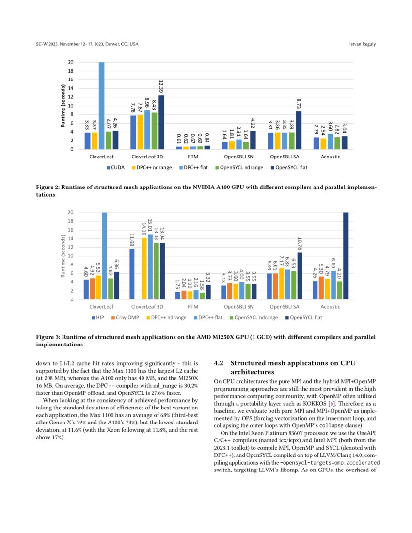 Evaluating The Performance Portability Of Sycl Across Cpus And Gpus On Bandwidth Bound