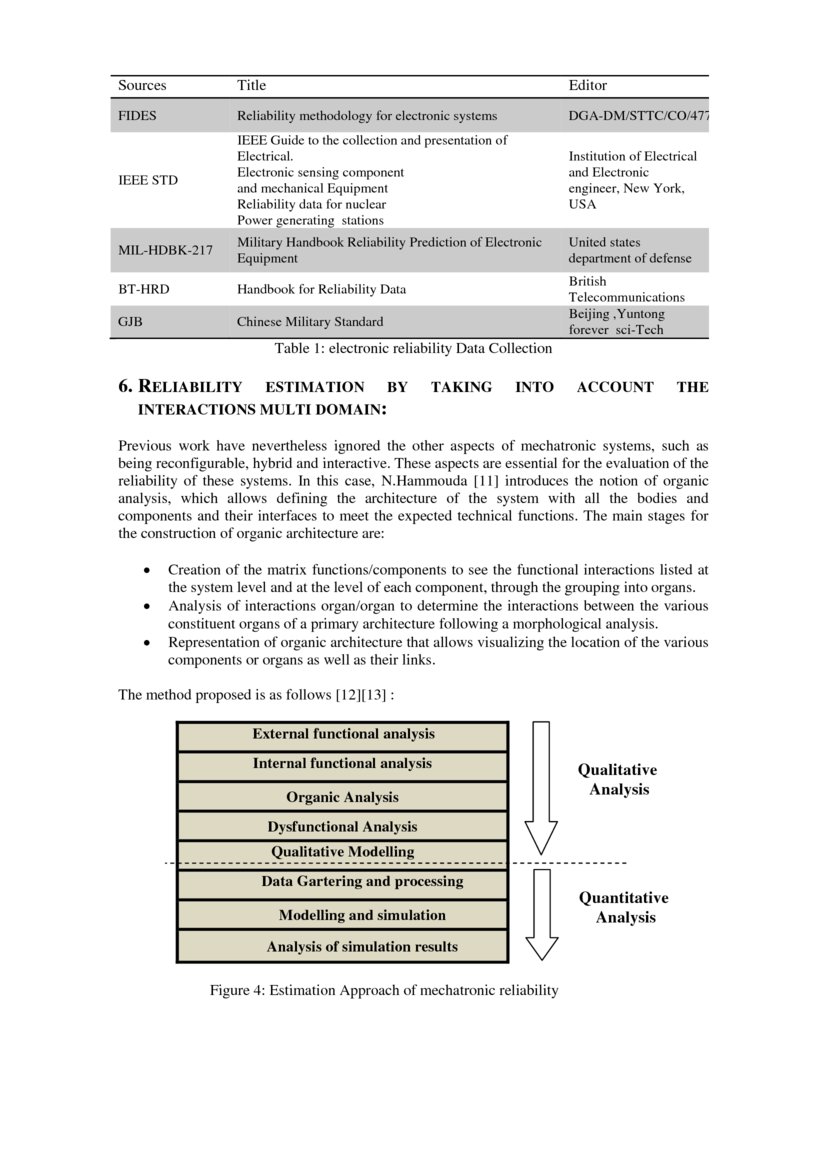 Evaluating the predicted reliability of mechatronic systems: state of ...