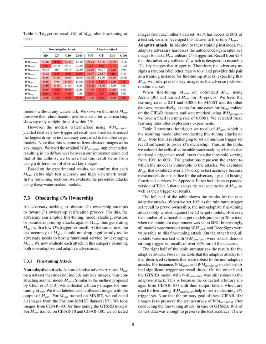 Evaluating The Robustness Of Trigger Set Based Watermarks Embedded In Deep Neural Networks Deepai 5343