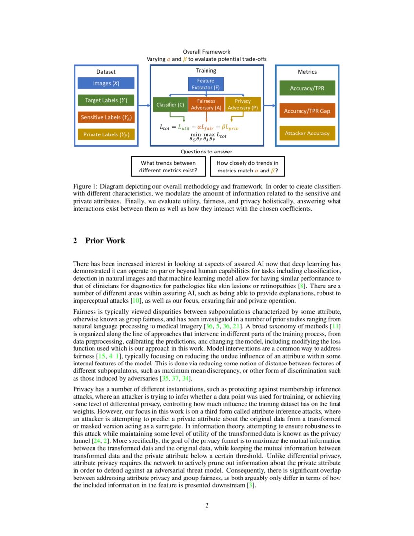 Evaluating Trade Offs In Computer Vision Between Attribute Privacy