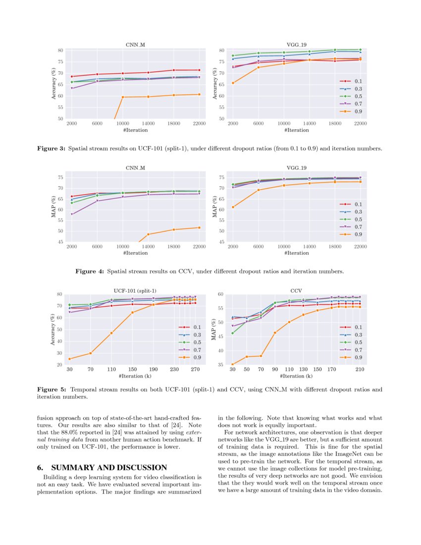 Evaluating Two-Stream CNN for Video Classification | DeepAI