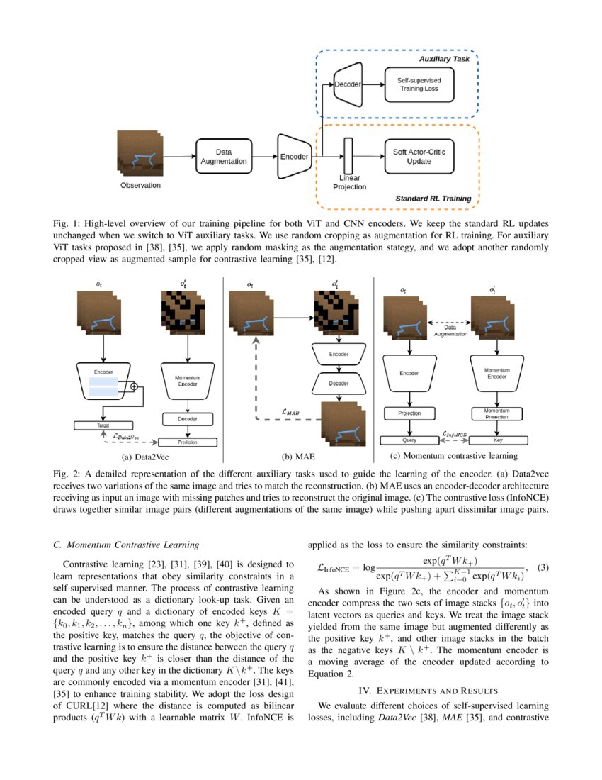 Evaluating Vision Transformer Methods for Deep Reinforcement Learning ...