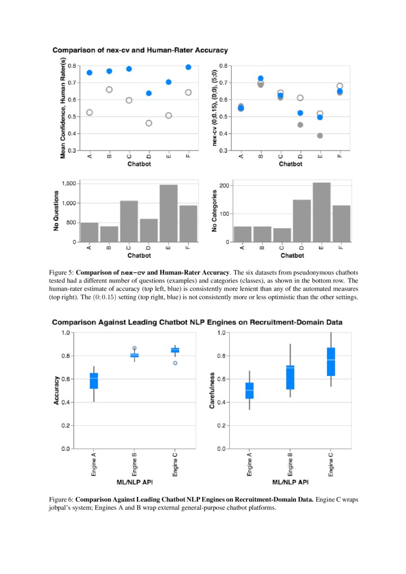 Evaluation And Improvement Of Chatbot Text Classification Data Quality Using Plausible Negative
