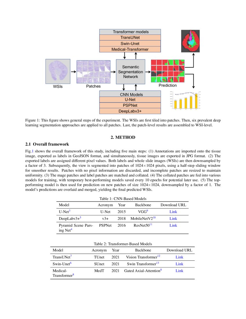 Evaluation Kidney Layer Segmentation on Whole Slide Imaging using Convolutional Neural Networks ...