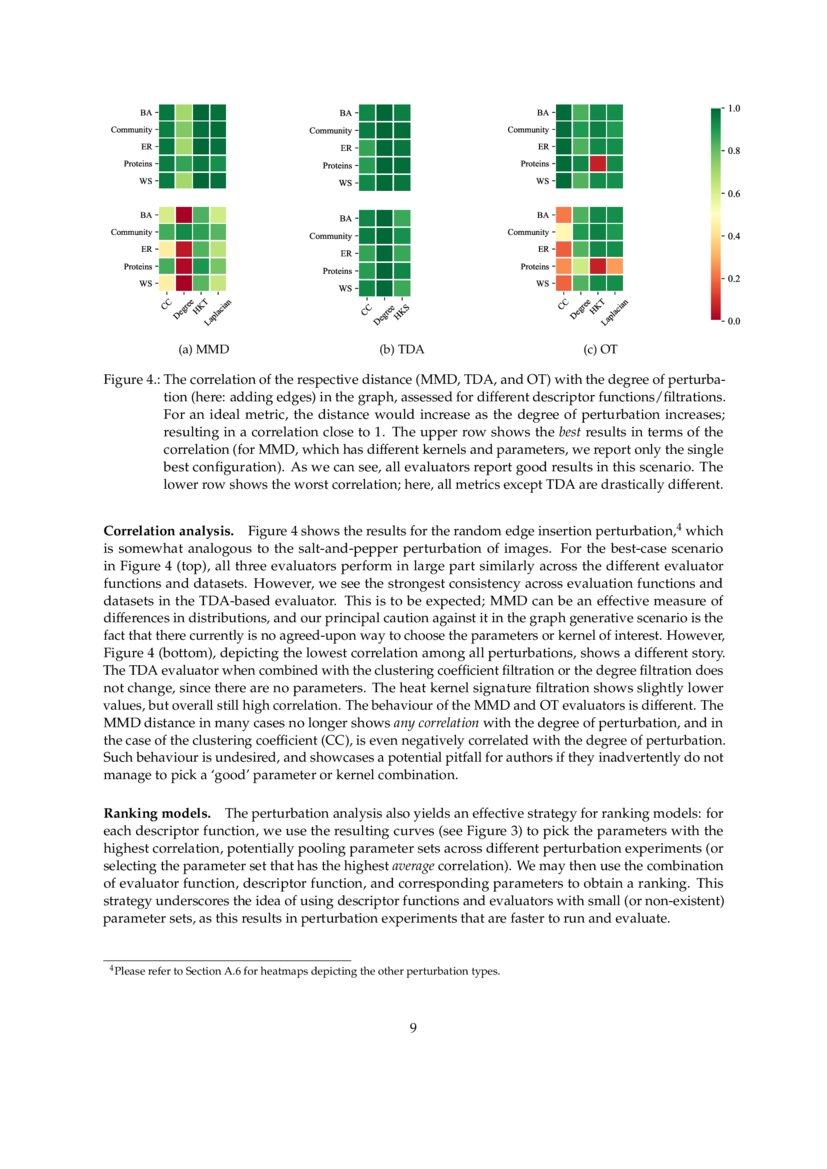 Evaluation Metrics for Graph Generative Models: Problems, Pitfalls, and Practical Solutions | DeepAI
