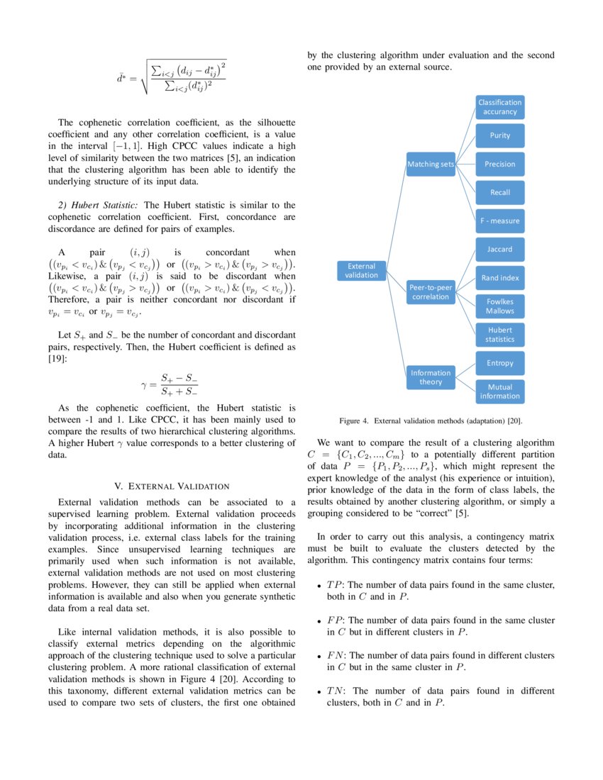 Evaluation Metrics For Unsupervised Learning Algorithms Deepai 