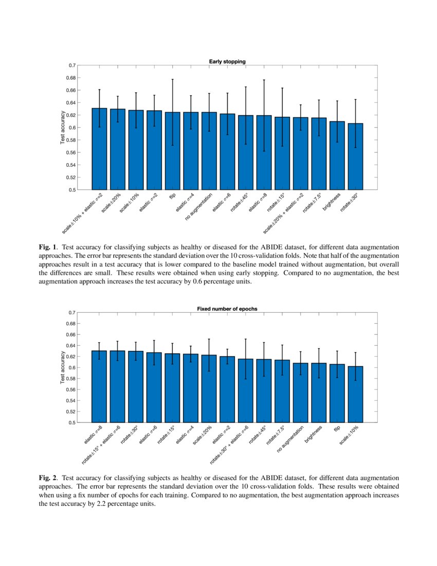 Evaluation Of Augmentation Methods In Classifying Autism Spectrum