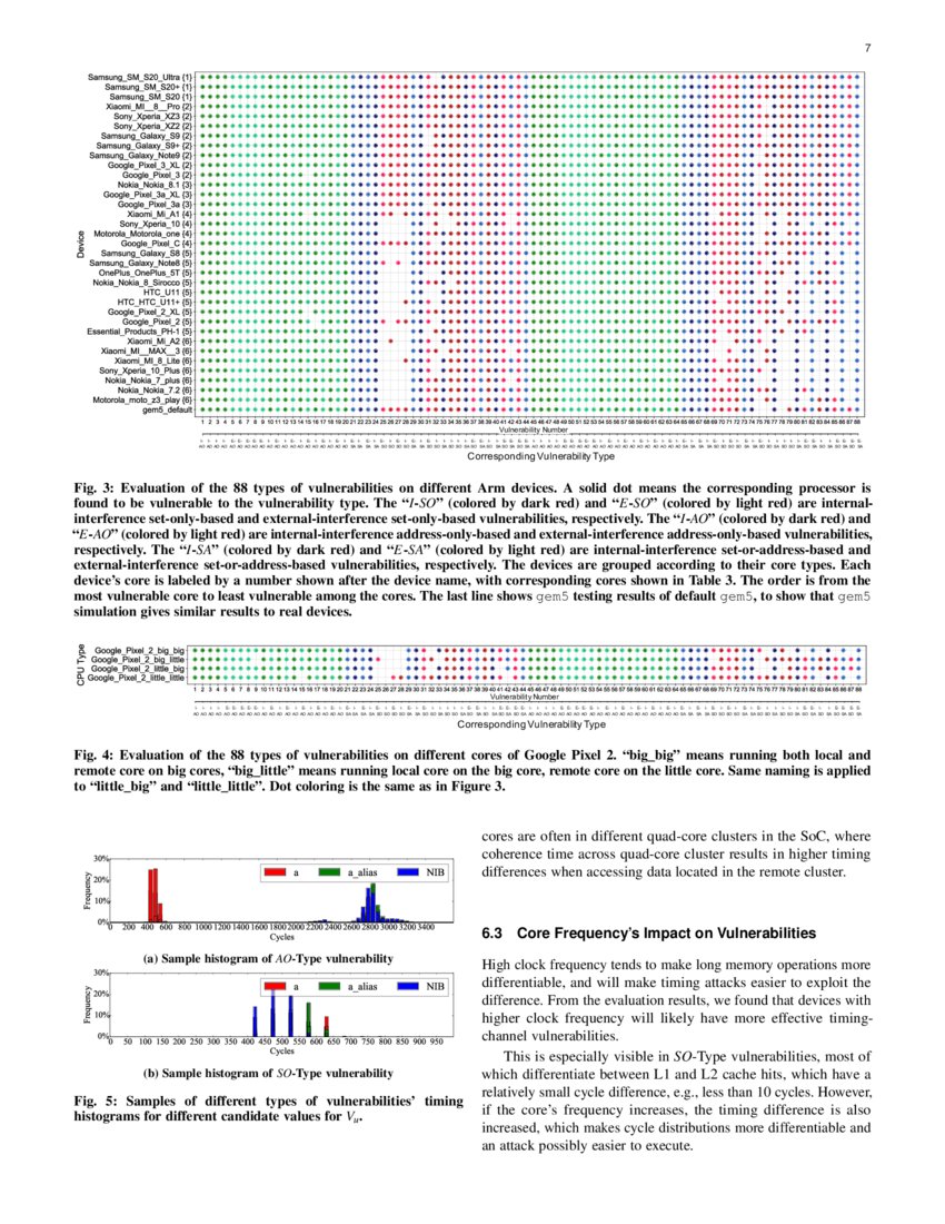Evaluation of Cache Attacks on Arm Processors and Secure Caches | DeepAI