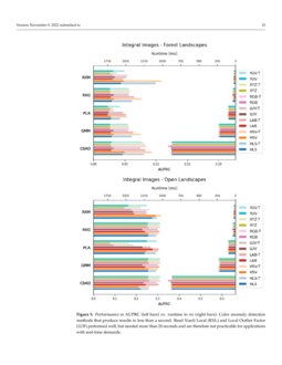 Evaluation of Color Anomaly Detection in Multispectral Images For ...