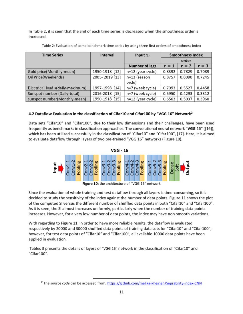 Evaluation of Dataflow through layers of Deep Neural Networks in Classification and Regression ...