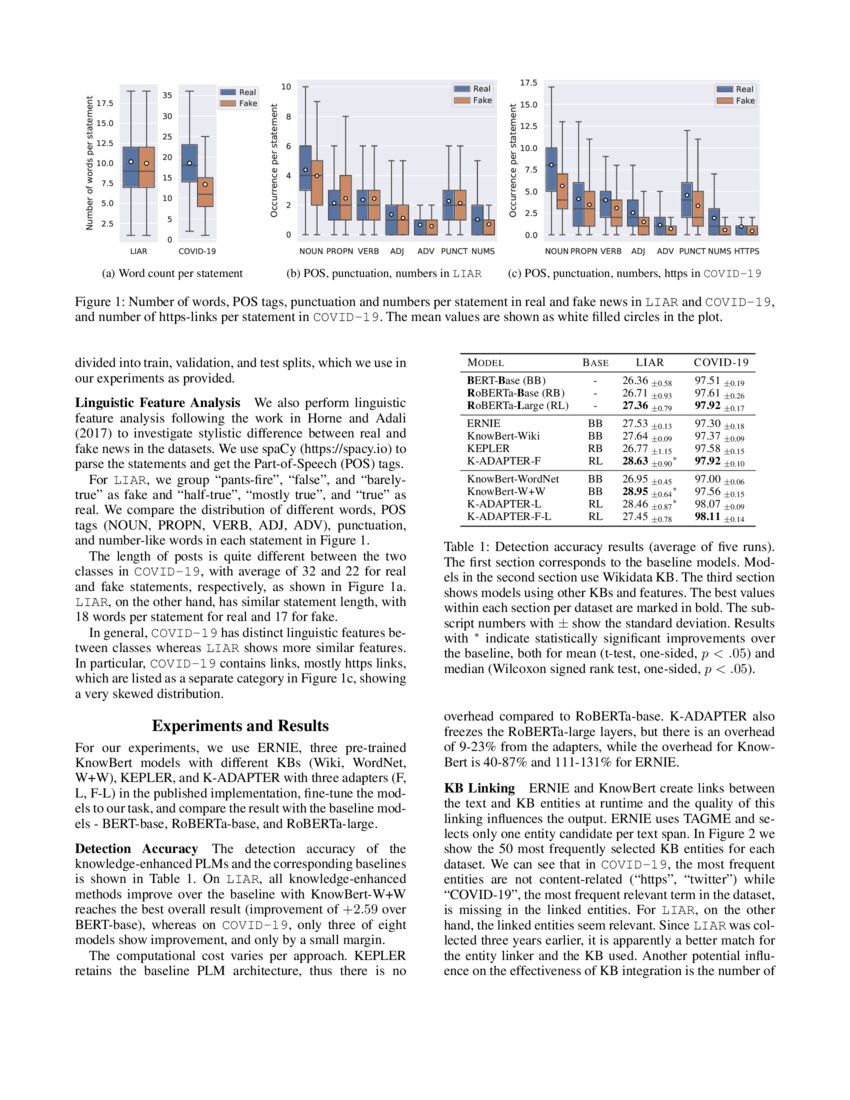 Evaluation Of Fake News Detection With Knowledge Enhanced Language Models Deepai