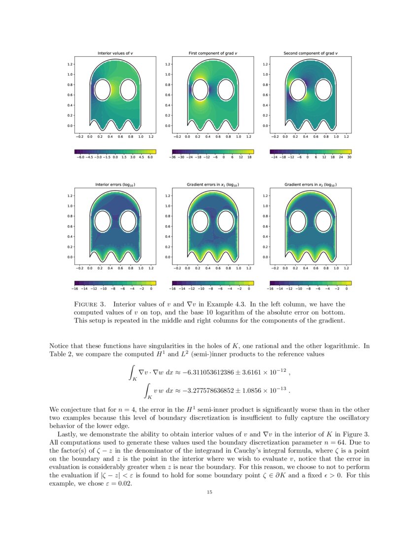 Evaluation Of Inner Products Of Implicitly Defined Finite Element Functions On Multiply