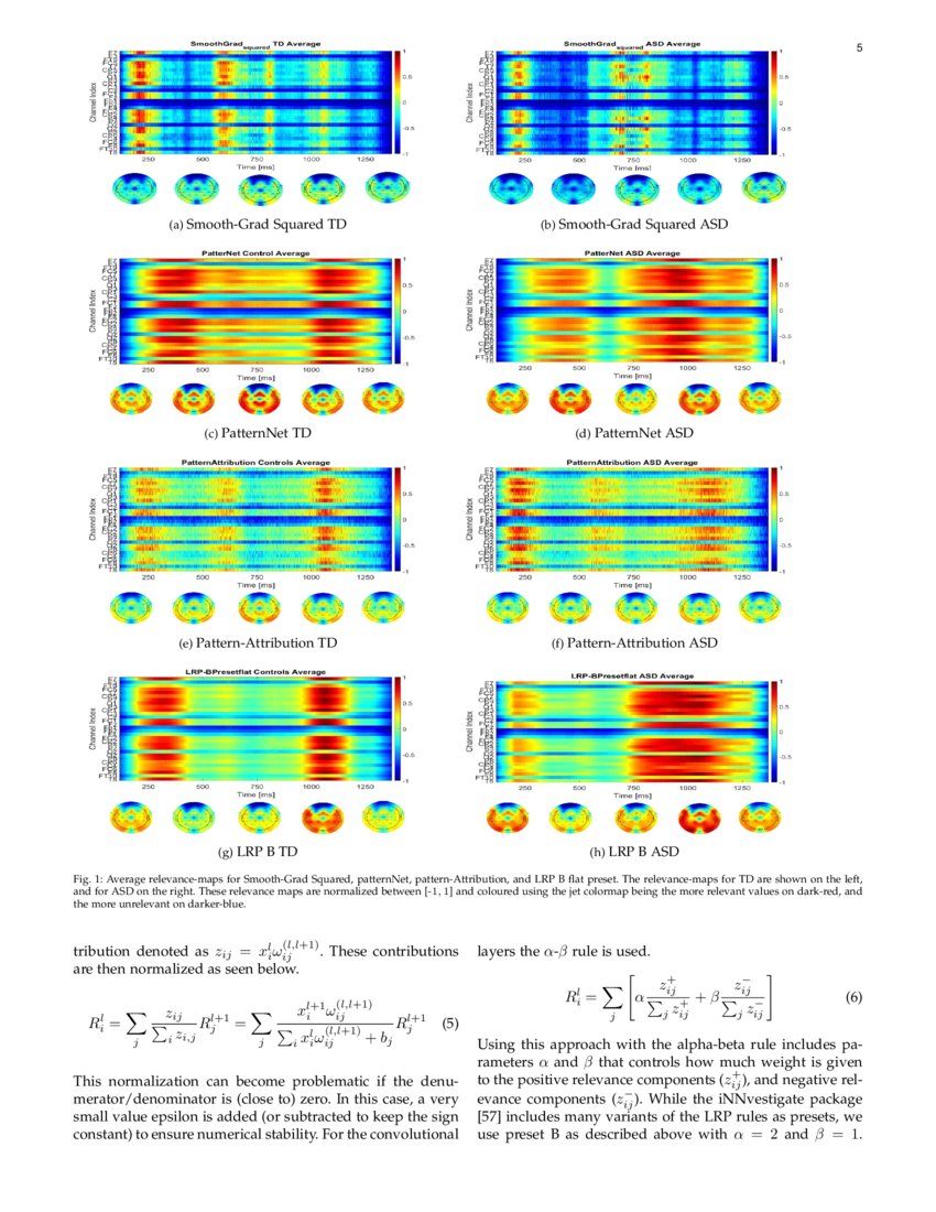 Evaluation Of Interpretability For Deep Learning Algorithms In Eeg