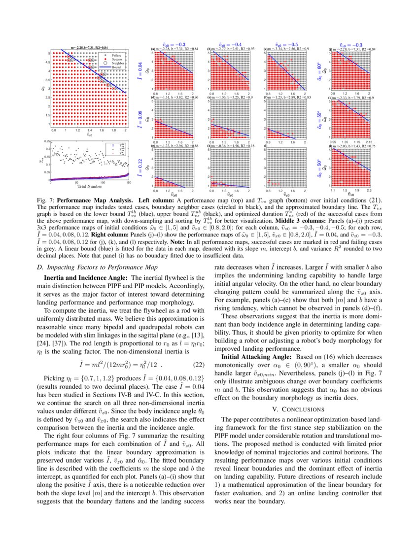 Evaluation Of Legged Robot Landing Capability Under Aggressive Linear