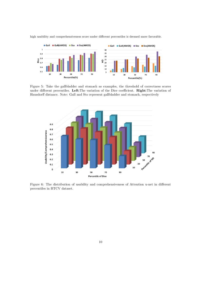 Evaluation Of Multi Indicator And Multi Organ Medical Image Segmentation Models Deepai