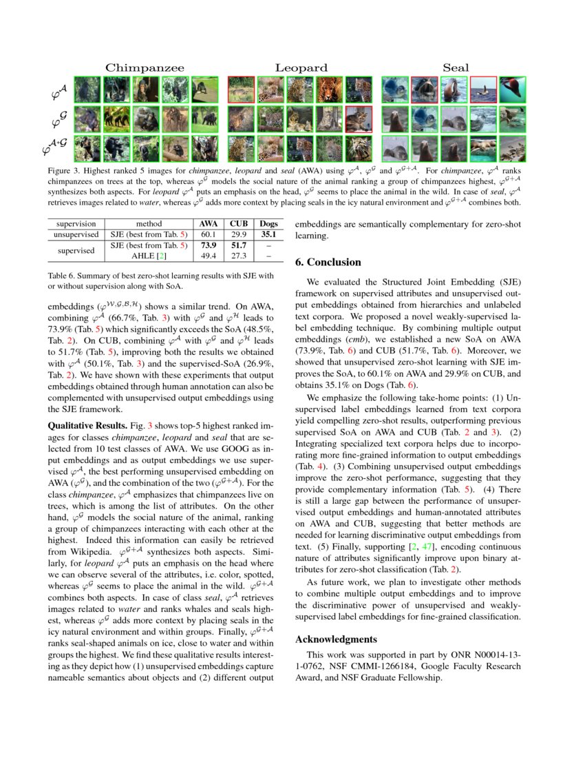 Evaluation of Output Embeddings for Fine-Grained Image Classification | DeepAI