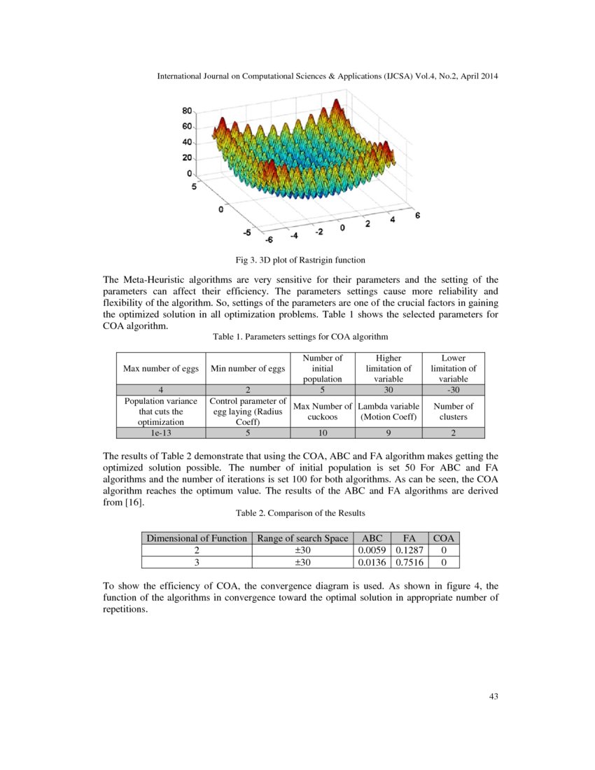 Evaluation The Efficiency Of Cuckoo Optimization Algorithm Deepai 2945