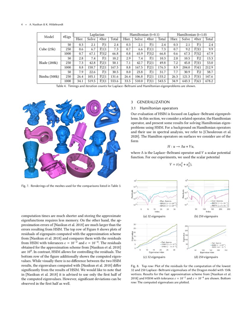 Evaluations Of The Hierarchical Subspace Iteration Method Deepai