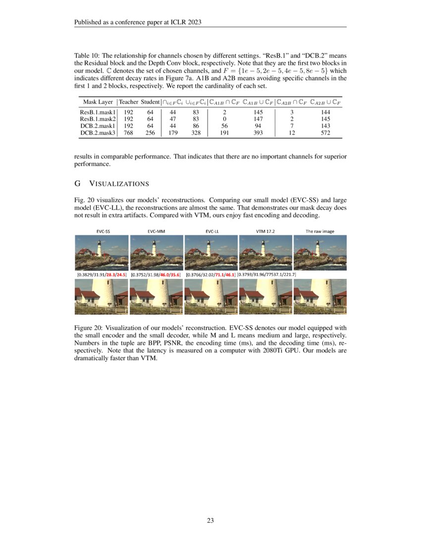 EVC: Towards Real-Time Neural Image Compression with Mask Decay | DeepAI