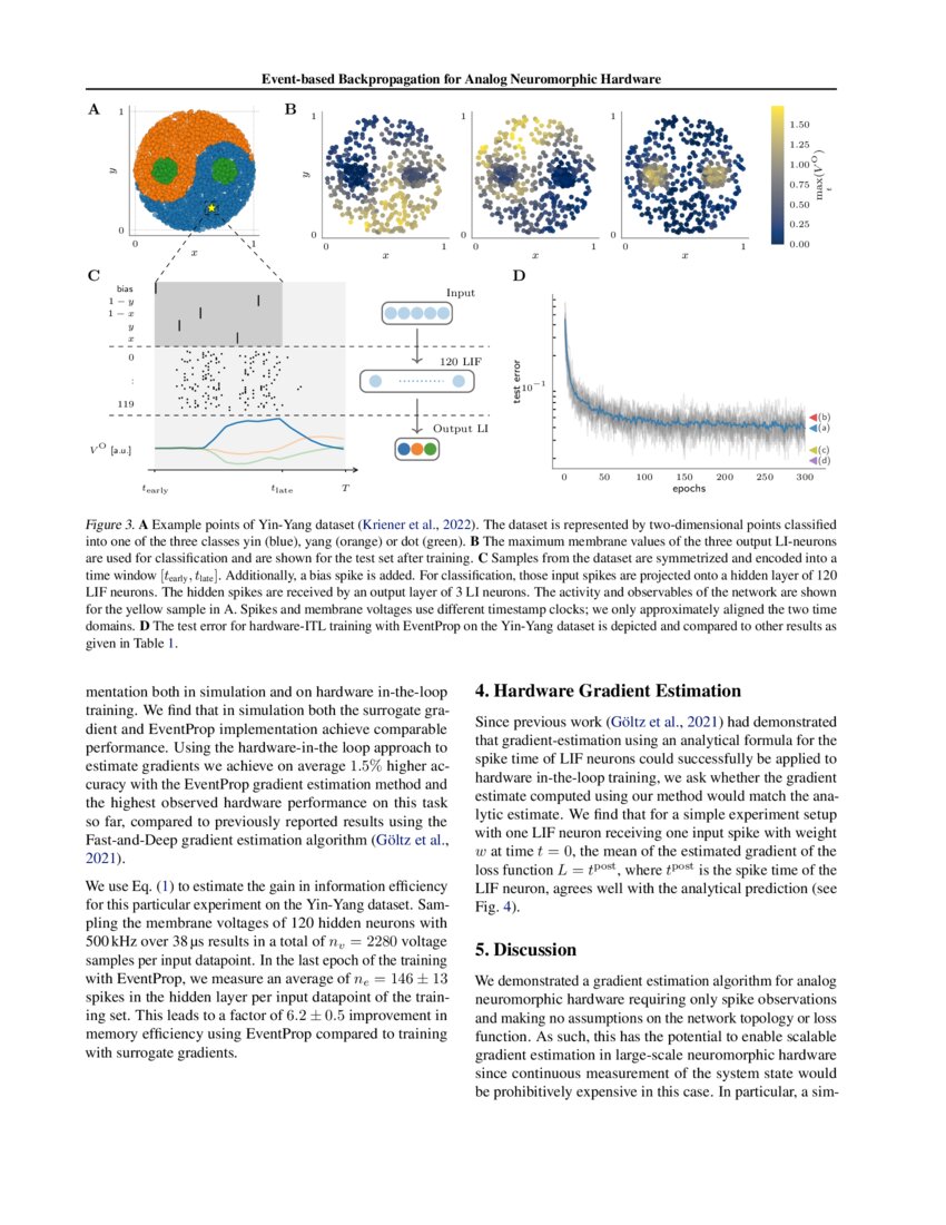Event Based Backpropagation For Analog Neuromorphic Hardware Deepai