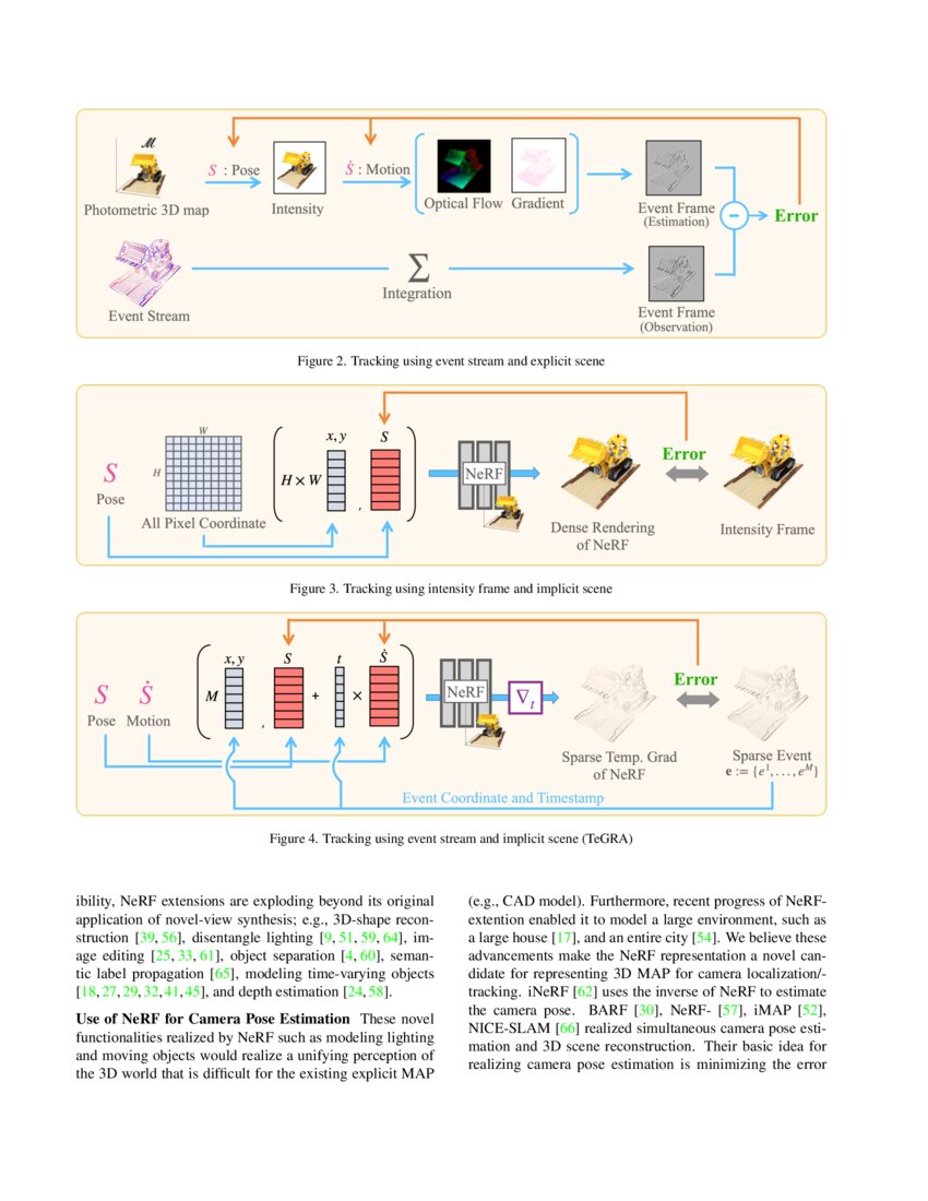 Event-based Camera Tracker by ∇t NeRF | DeepAI