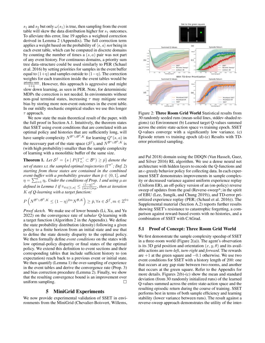 Event Tables for Efficient Experience Replay | DeepAI