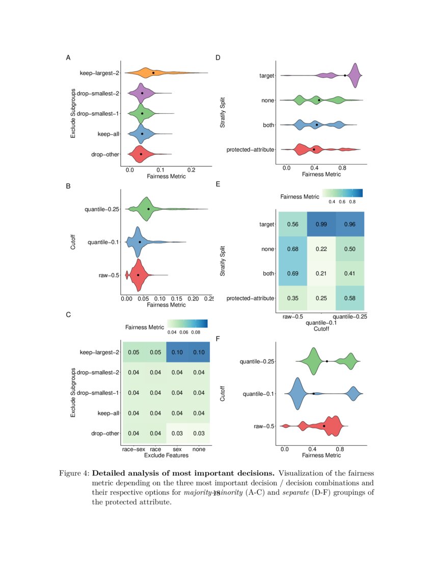 Everything, Everywhere All in One Evaluation: Using Multiverse Analysis to Evaluate the ...