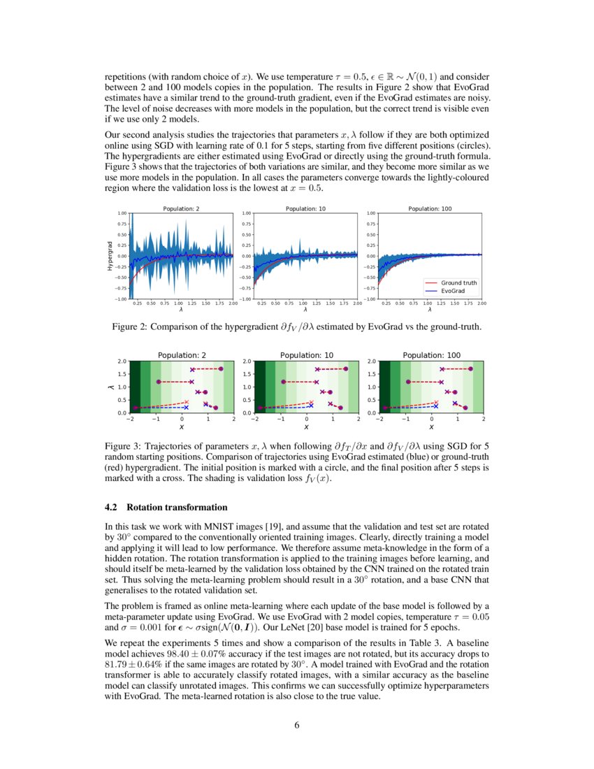 EvoGrad: Efficient Gradient-Based Meta-Learning and Hyperparameter Optimization | DeepAI
