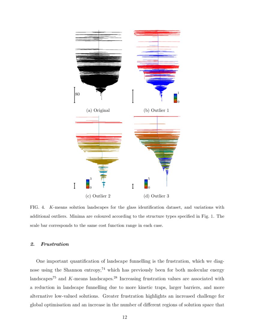 Evolution Of K Means Solution Landscapes With The Addition Of Dataset