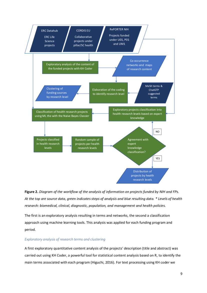 Evolution of priorities in strategic funding for collaborative health ...