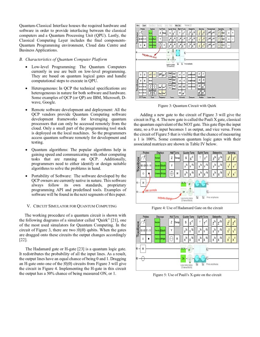 Evolution of Quantum Computing: A Systematic Survey on the Use of ...