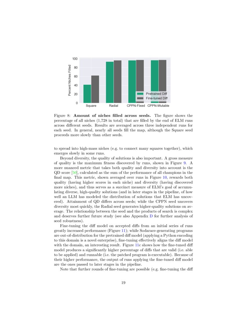 Evolution through Large Models | DeepAI