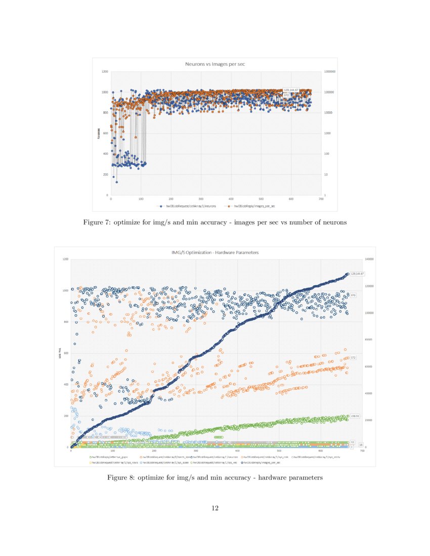 Evolutionary Cell Aided Design for Neural Network Architectures | DeepAI