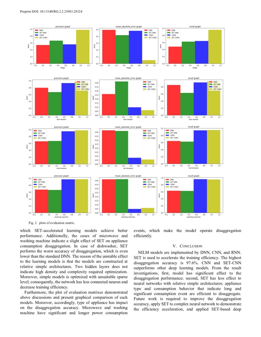Evolutionary Deep Nets for Non-Intrusive Load Monitoring | DeepAI