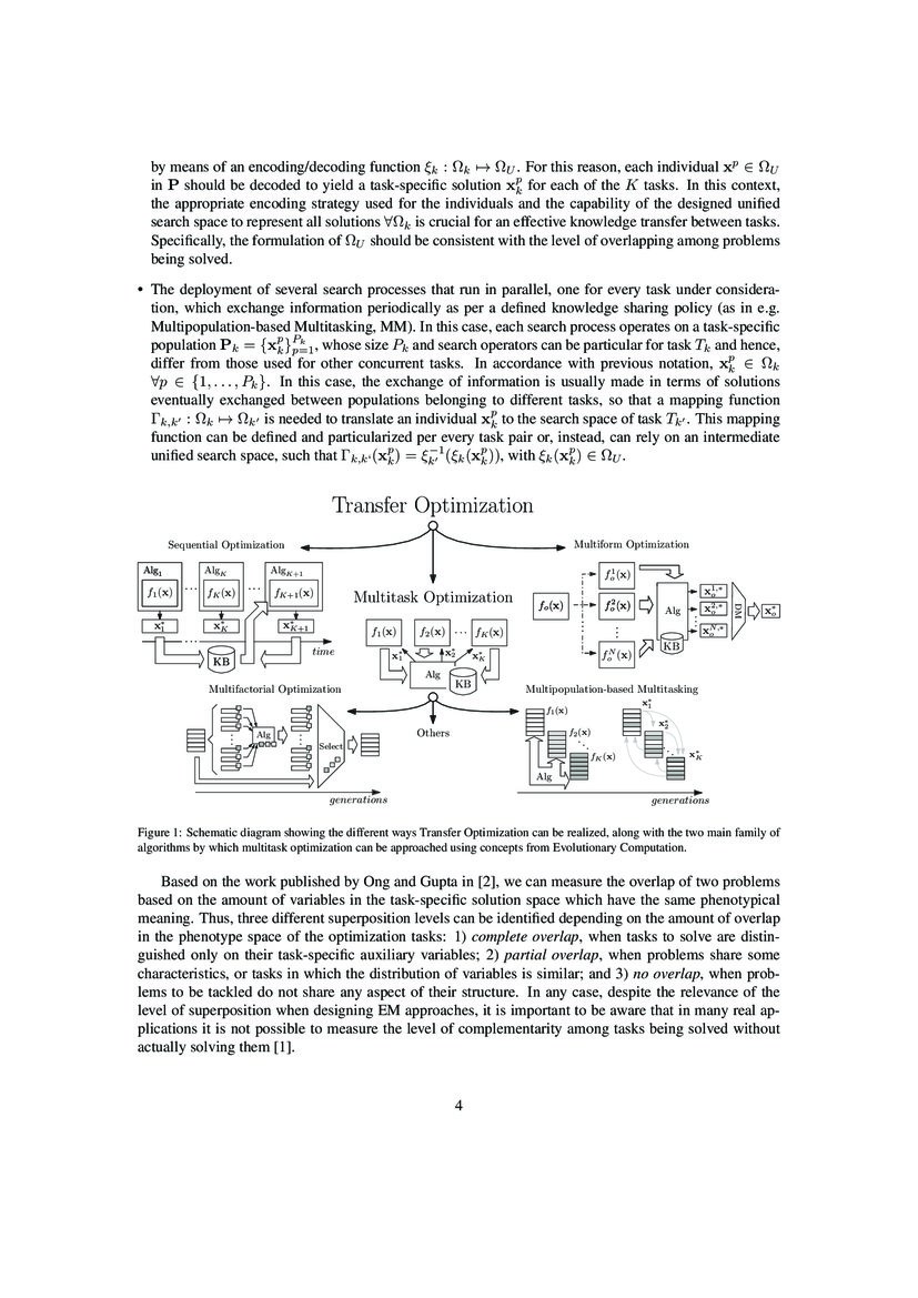 Evolutionary Multitask Optimization A Methodological Overview Challenges And Future Research 1243