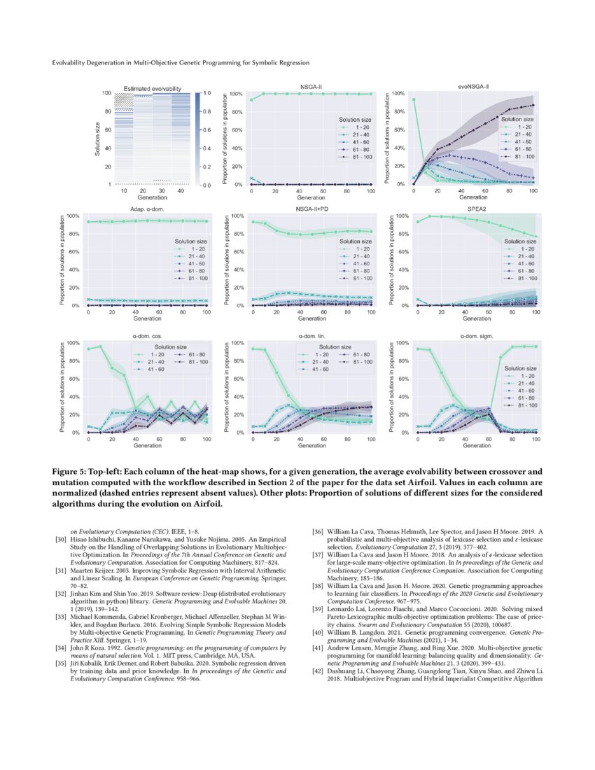 Evolvability Degeneration In Multi Objective Genetic Programming For Symbolic Regression Deepai