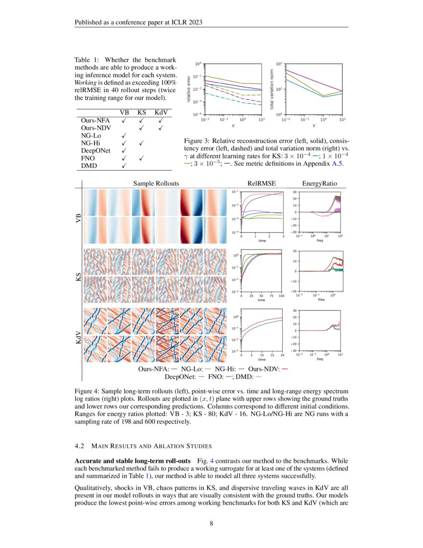 Evolve Smoothly, Fit Consistently: Learning Smooth Latent Dynamics For ...