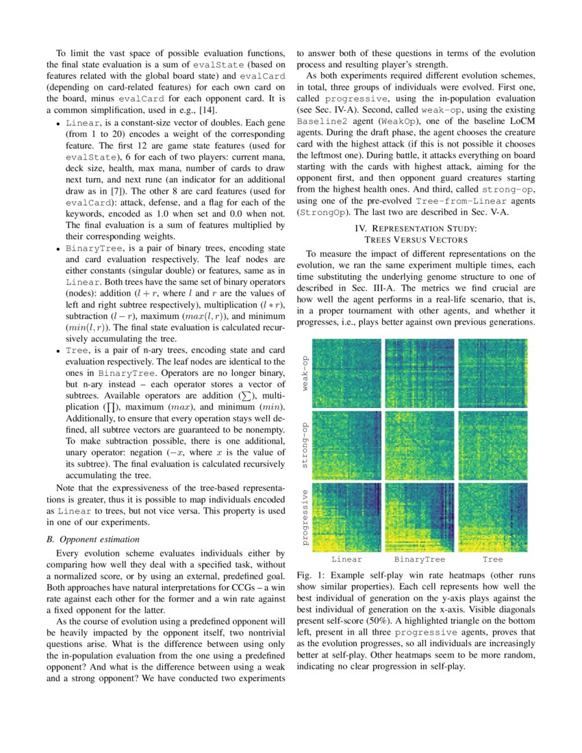 Evolving Evaluation Functions for Collectible Card Game AI | DeepAI