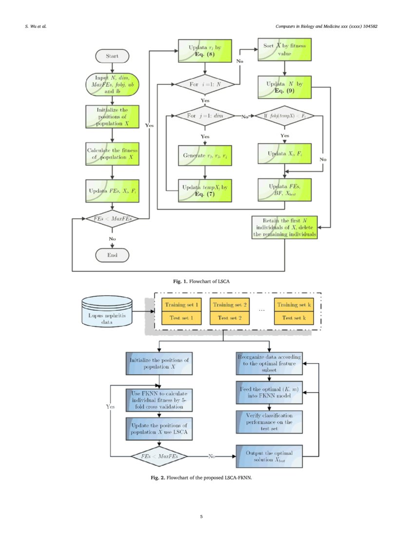 Evolving Fuzzy k-Nearest Neighbors Using an Enhanced Sine Cosine ...