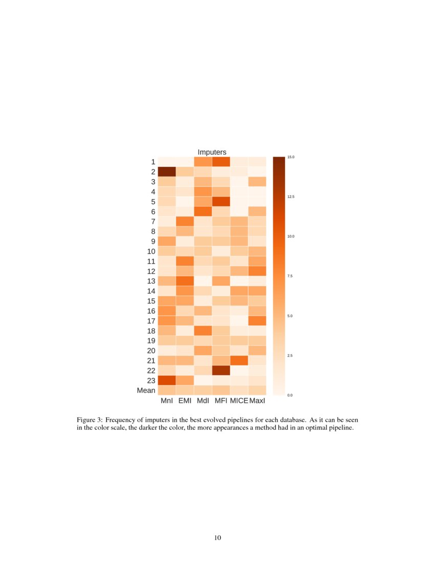 Evolving imputation strategies for missing data in classification ... Evolving imputation strategies for missing data in classification ...