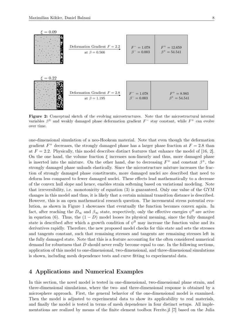 Evolving Microstructures in Relaxed Continuum Damage Mechanics for Strain Softening | DeepAI